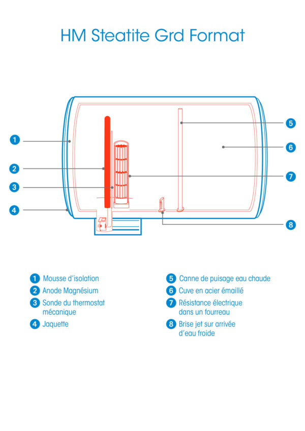 Cumulus – Cumulus – La marque