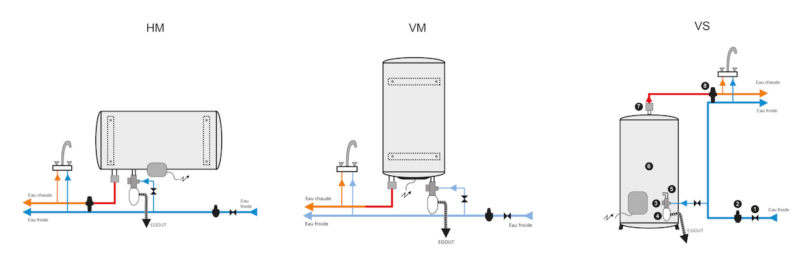 Infos pratiques – Cumulus – La marque